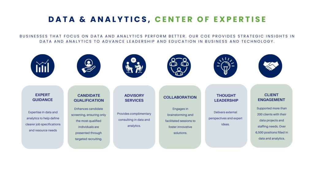Information Technology – The Intersect Group