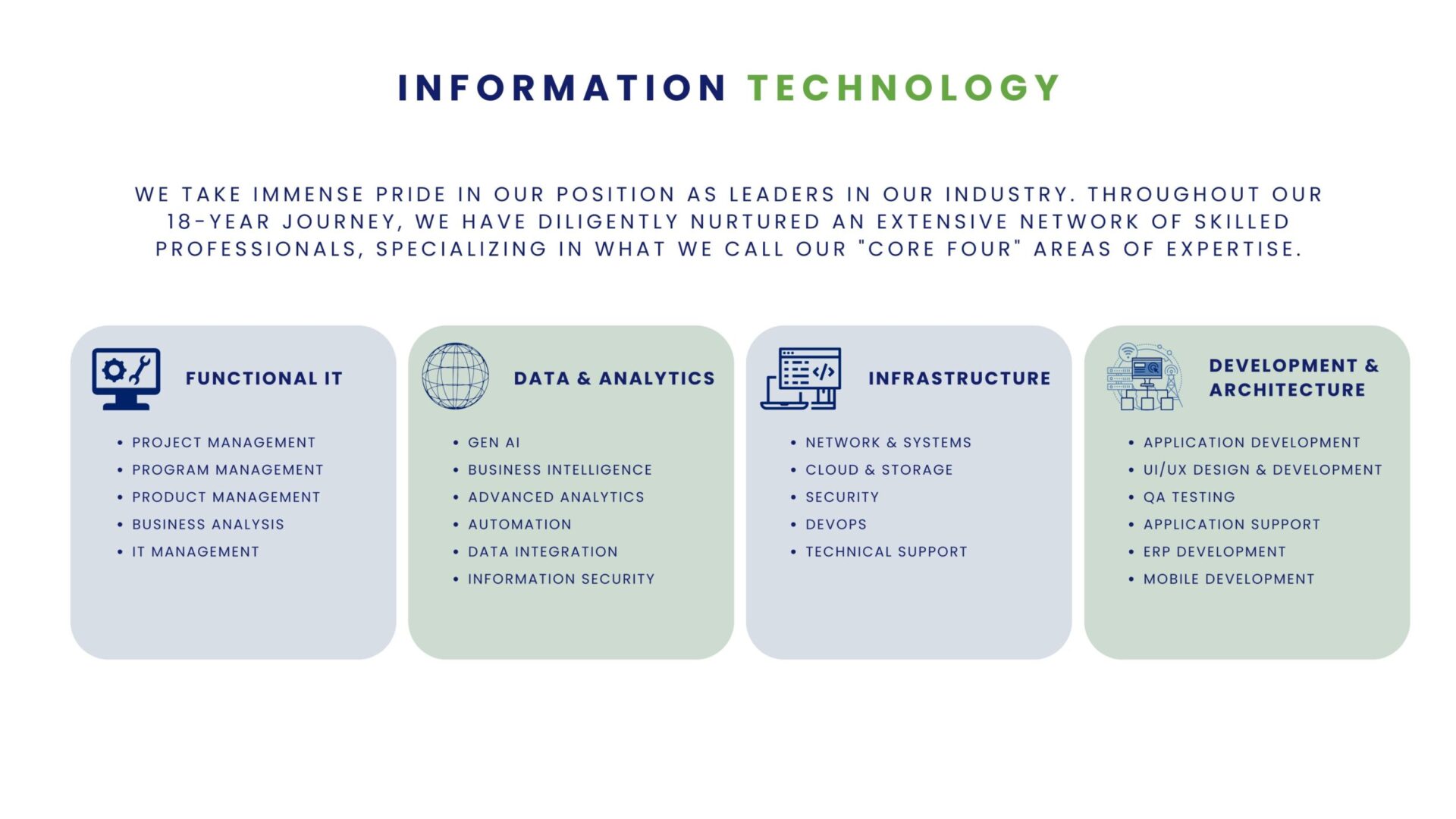 Information Technology – The Intersect Group